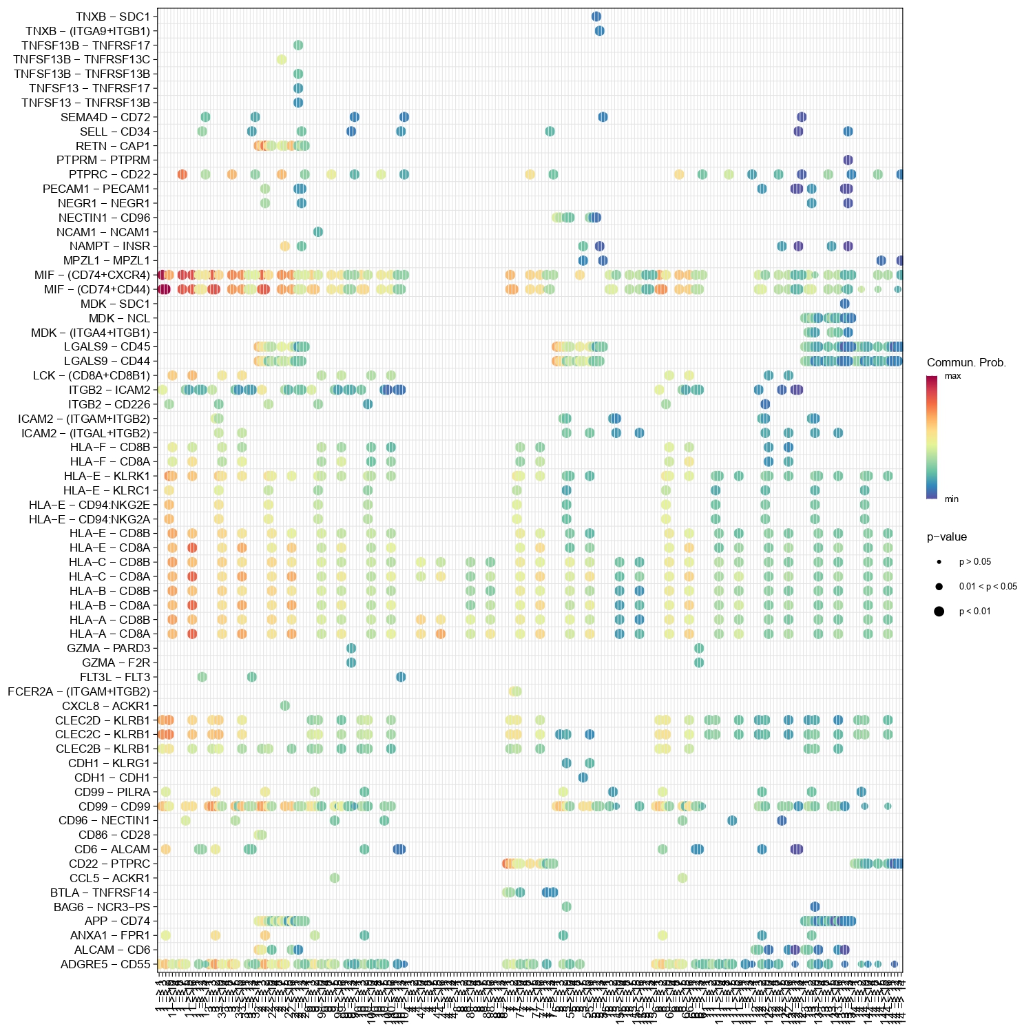 4 Step-by-step scRNA-seq Pipeline | HemaScope Tutorial